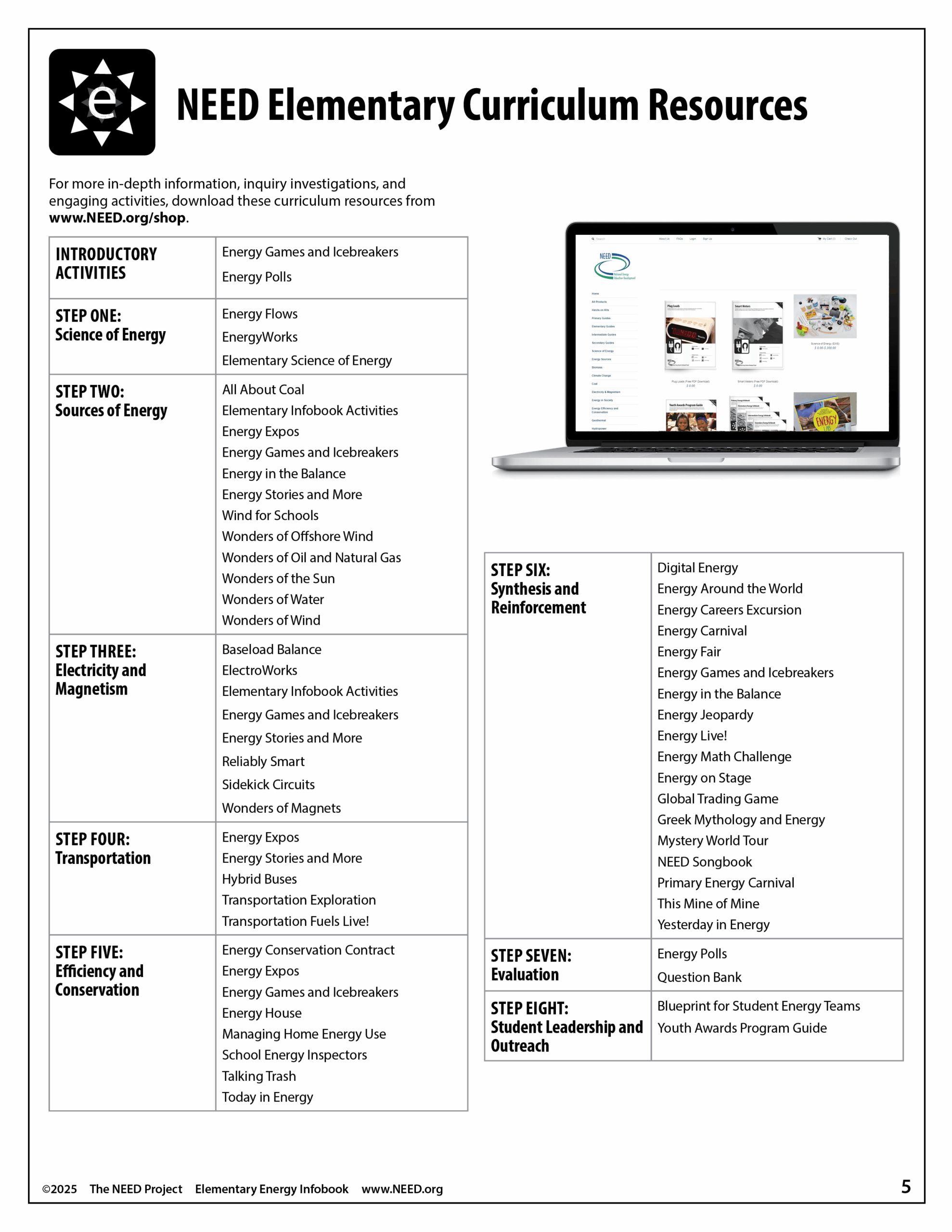 Energy Infobooks · National Energy Education Development Project