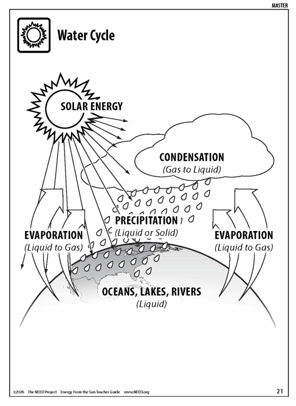 Energy From the Sun (Intermediate) · National Energy Education ...