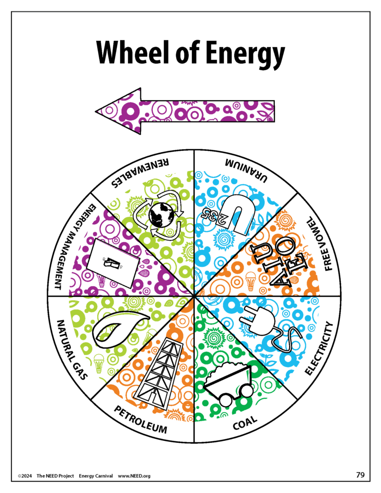 Energy Carnival (Free PDF Download) · National Energy Education ...