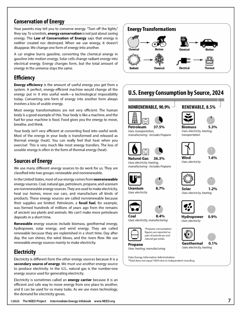 Energy Infobooks (Free PDF Download) · National Energy Education ...
