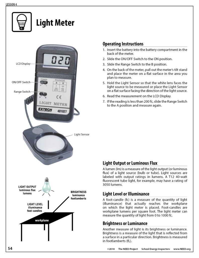 School Energy Inspectors - Elementary · National Energy Education ...