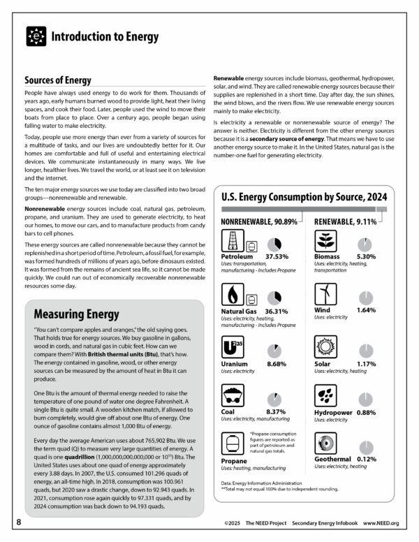 Energy Infobooks (Free PDF Download) · National Energy Education ...