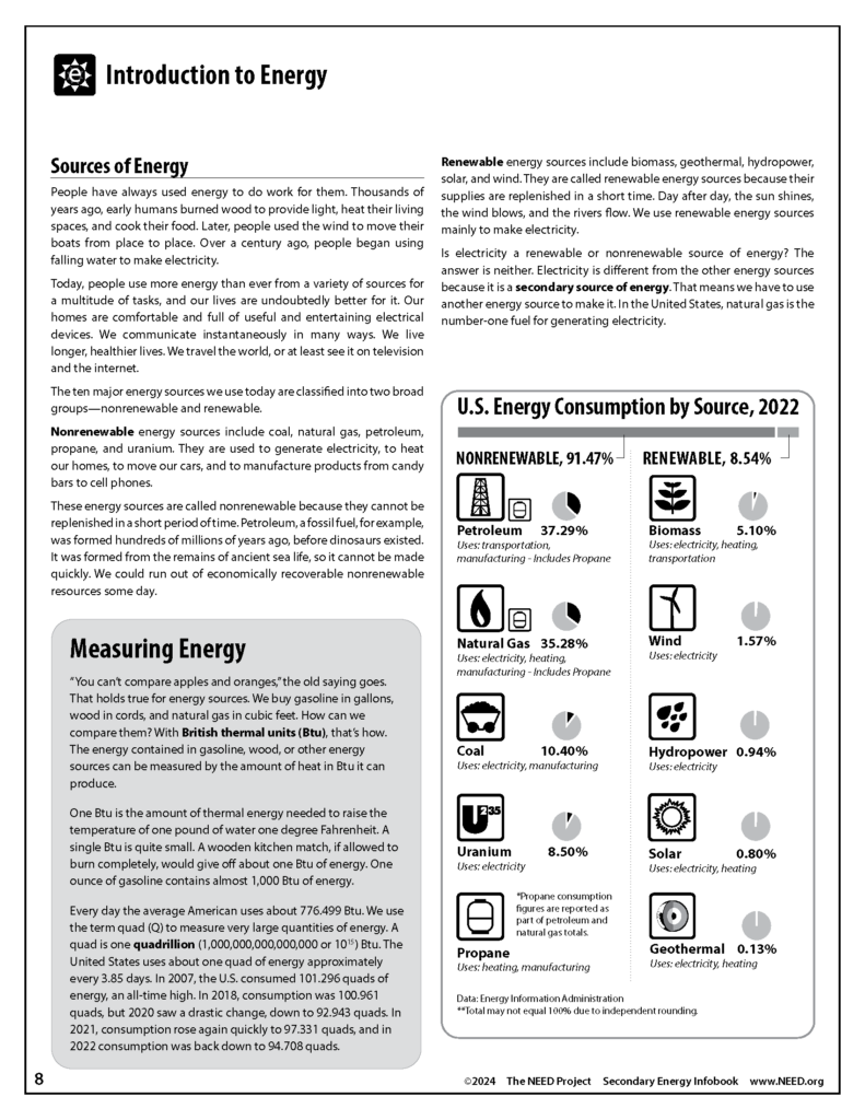 Energy Infobooks · National Energy Education Development Project