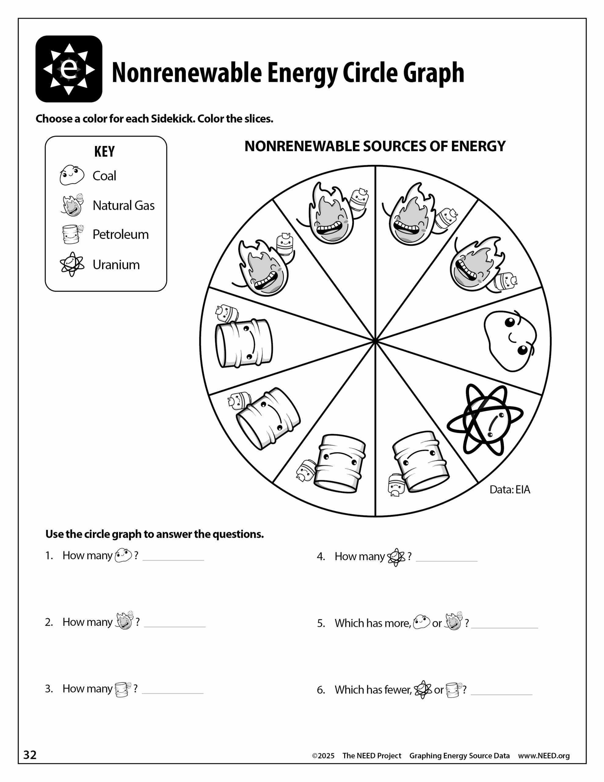 Graphing Energy Source Data (Free PDF Download) · National Energy ...